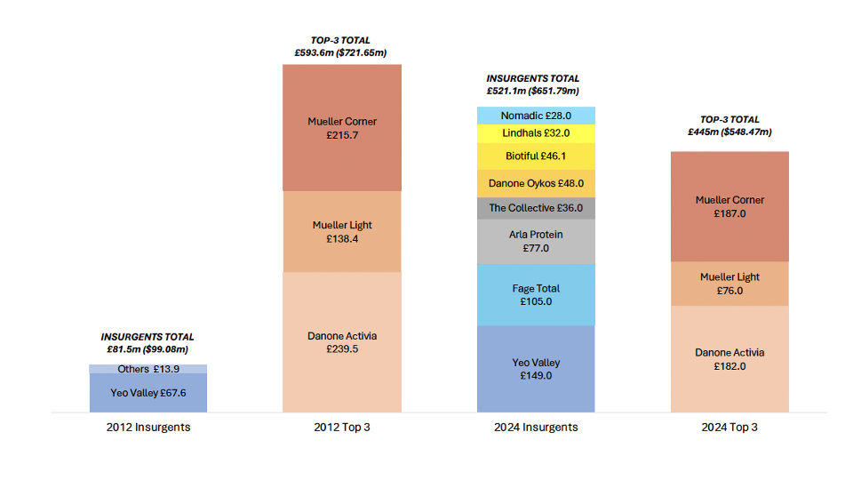 New Nutrition Business | 10 Key Trends in Food, Nutrition & Health 2024