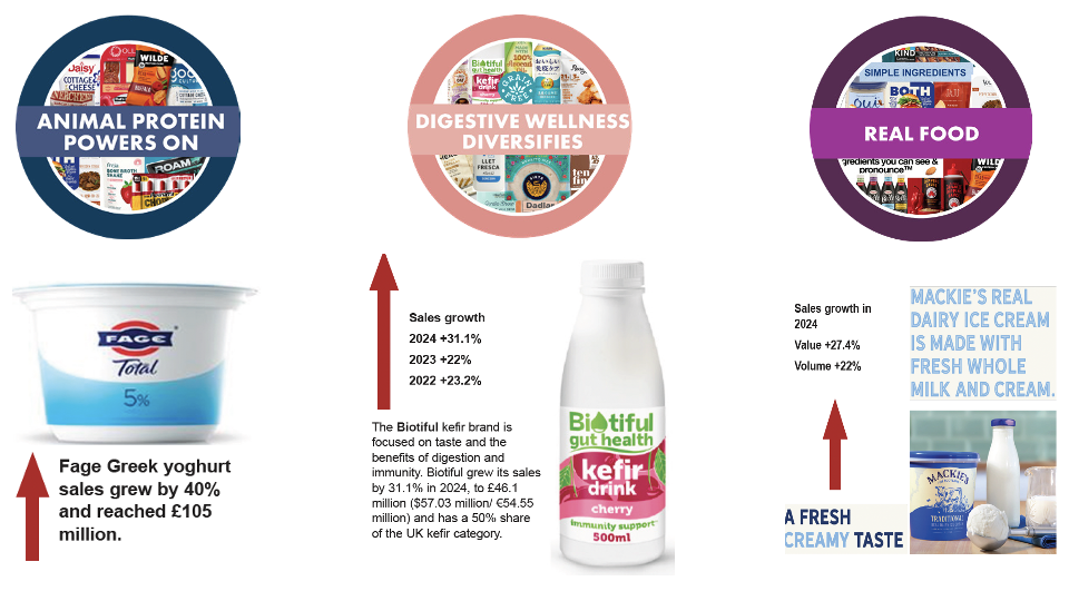 New Nutrition Business | 10 Key Trends in Food, Nutrition & Health 2024