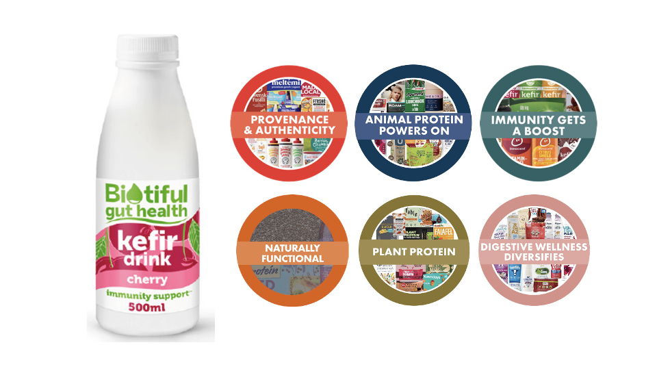 New Nutrition Business | 10 Key Trends in Food, Nutrition & Health 2022