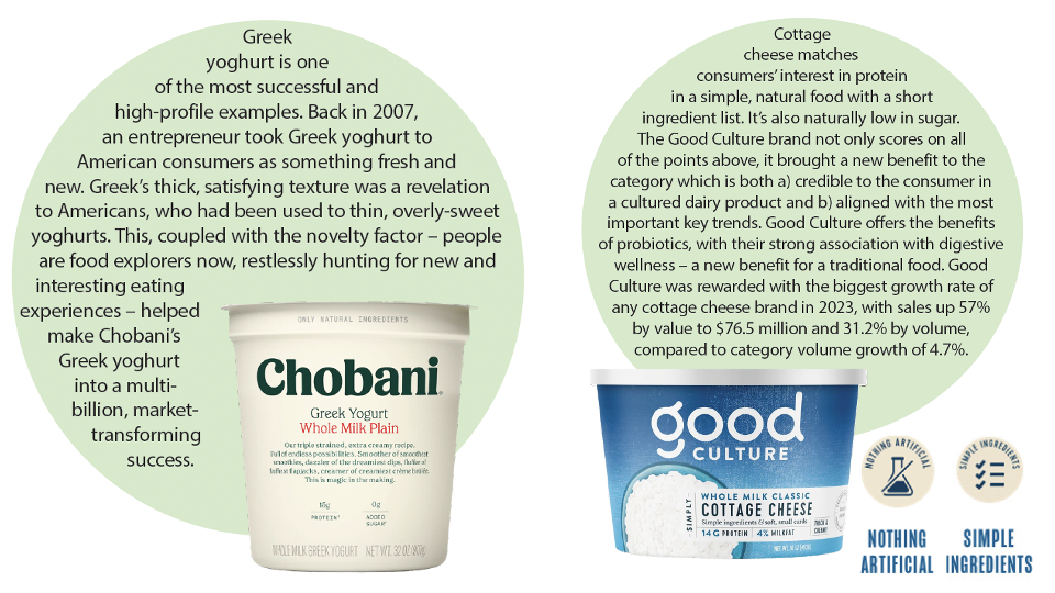 New Nutrition Business | 10 Key Trends in Food, Nutrition & Health 2022