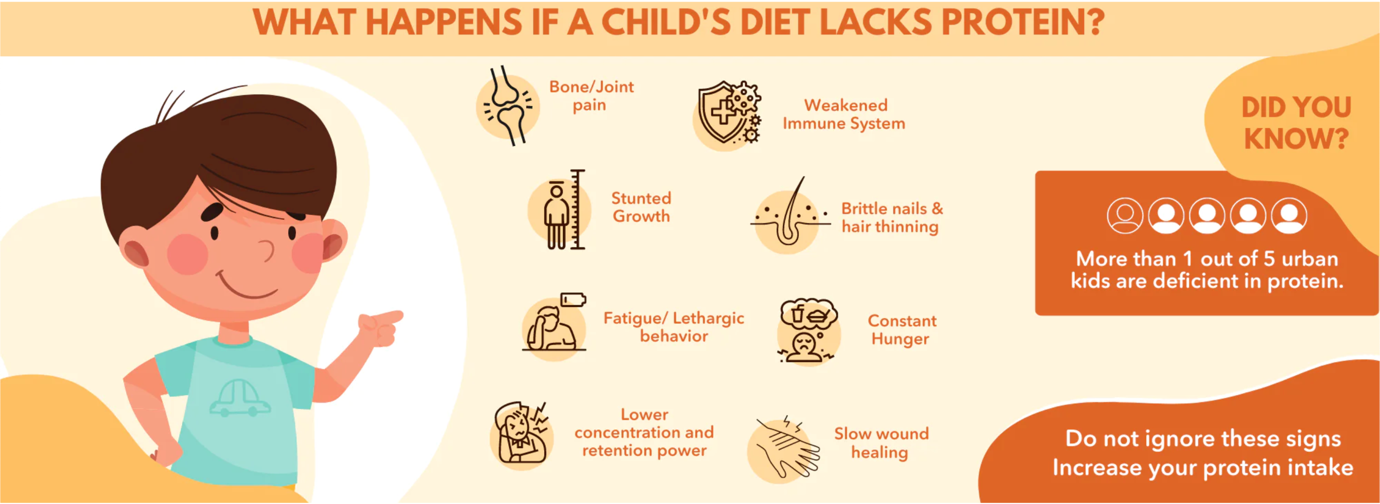 Start-up tackles India’s protein deficiency problem